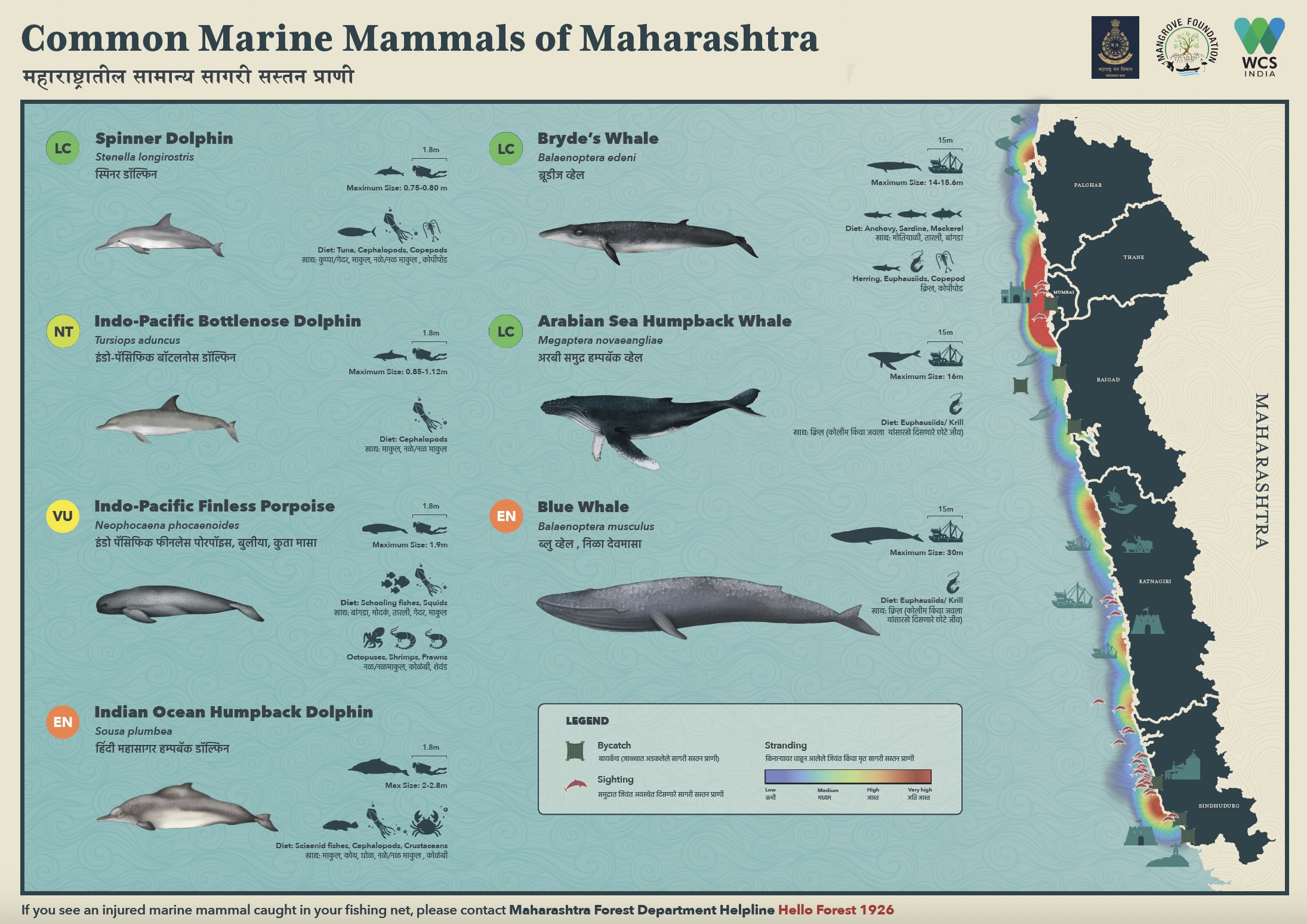 Marine Resources